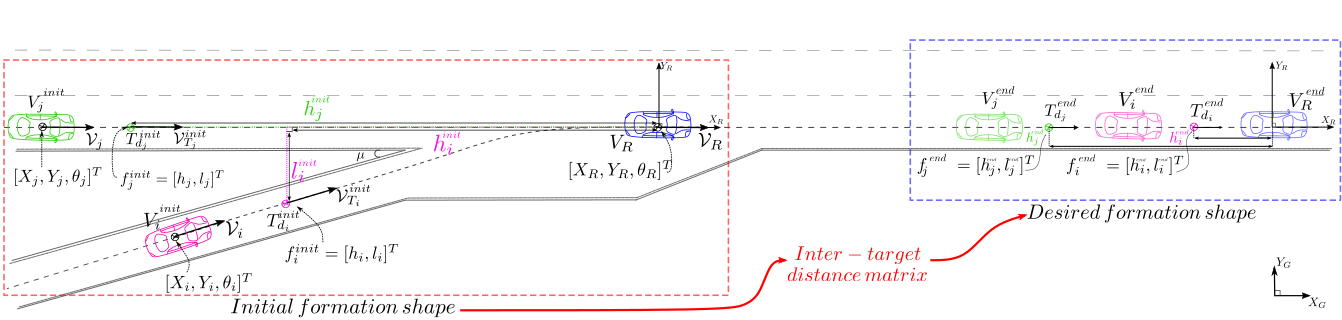 Safe and Energy Efficient Decision/Control Architecture for a Formation of Multi-Vehicle System ...