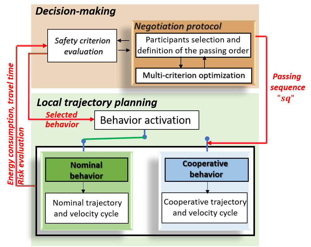 Saidi Lyes - webpage