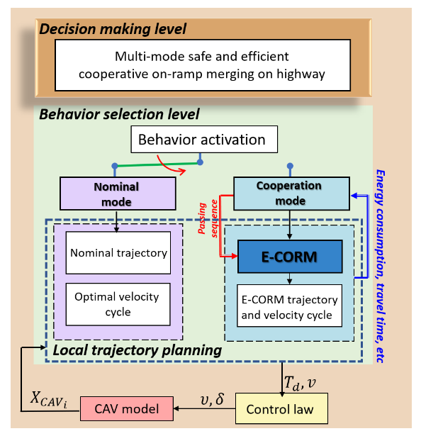 Saidi Lyes - webpage