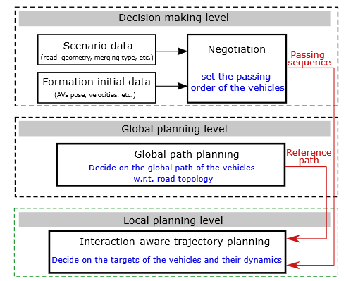 Saidi Lyes - webpage